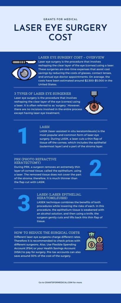 Laser Eye Surgery Cost - Grants for Medical
