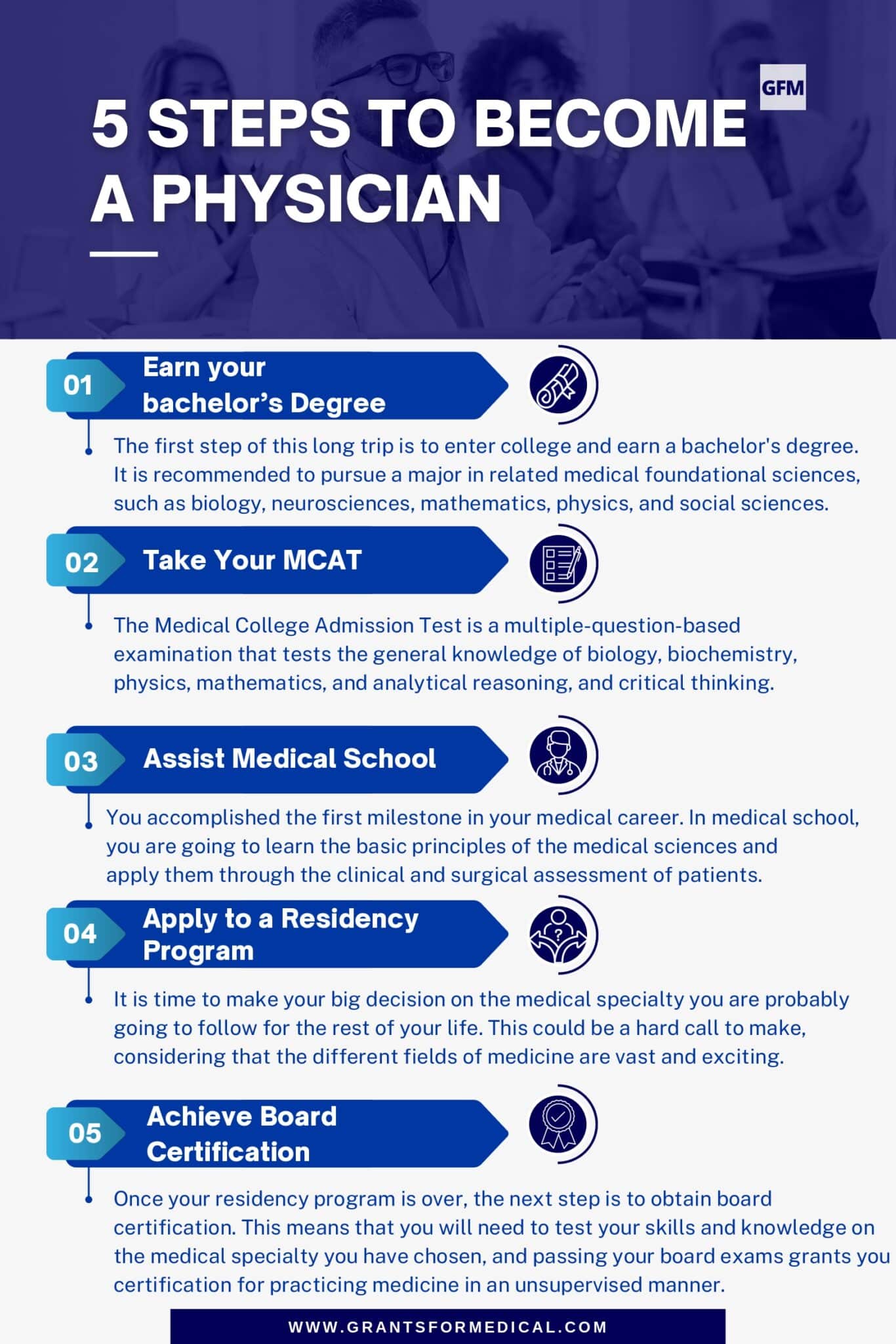 How to Become a Physician in 5 Steps? - Grants for Medical
