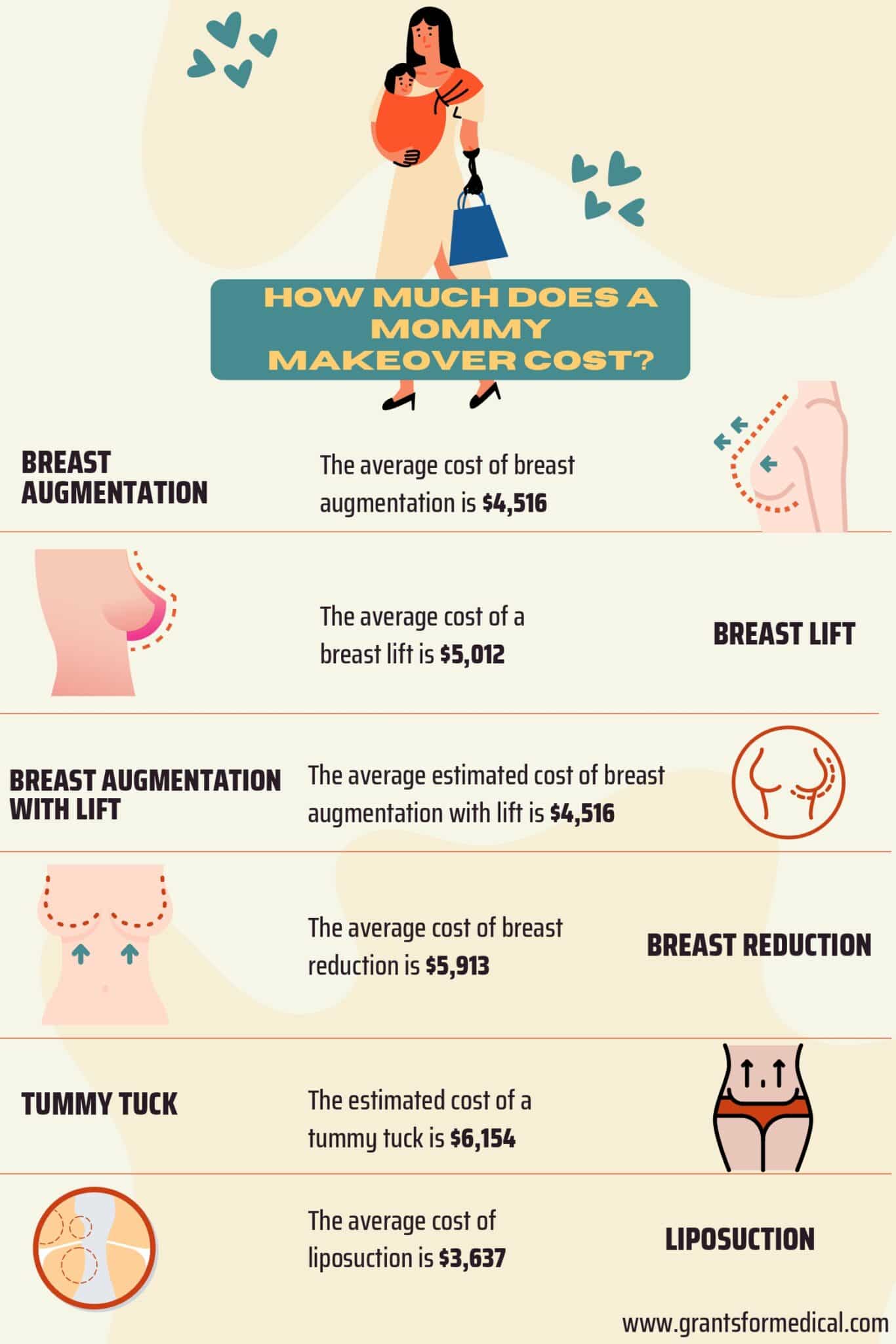 Mommy Makeover Cost? | By 6 Procedure Types
