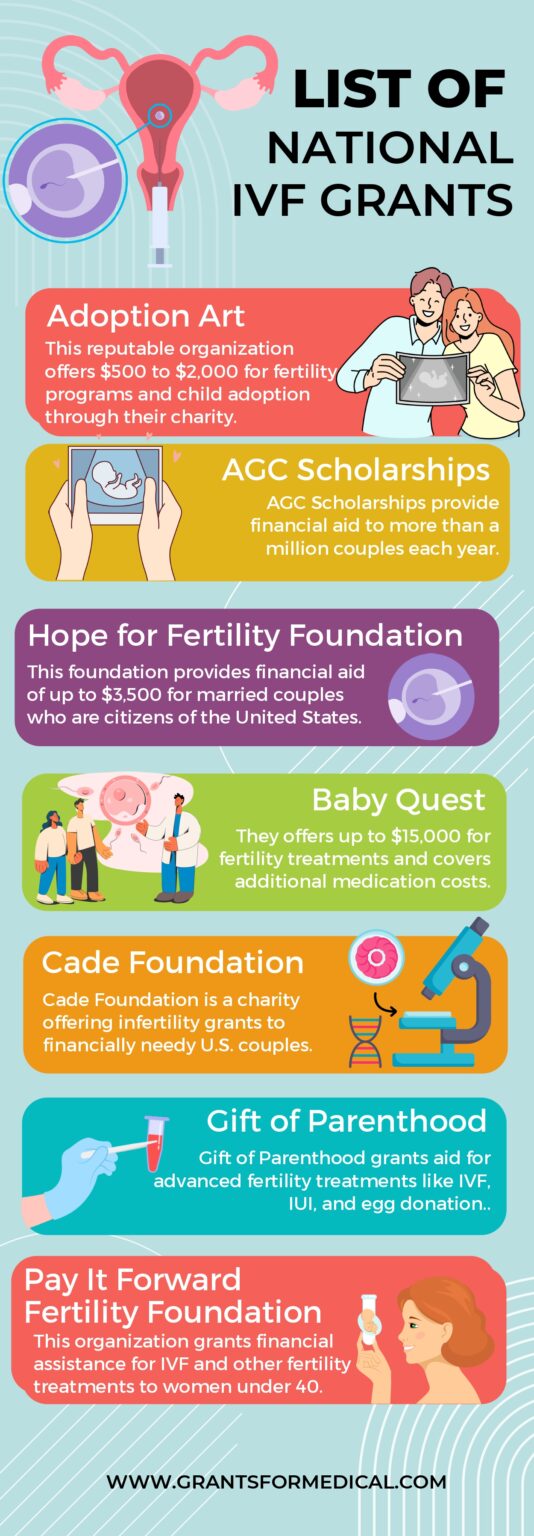 9 Grants for IVF (In Vitro Fertilization)