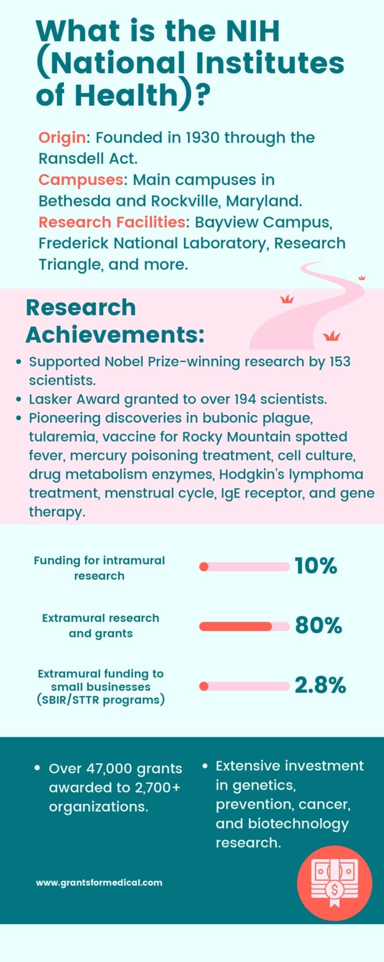 What is the NIH (National Institutes of Health)?