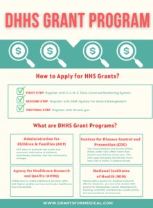 DHHS Grant Program (2024) | Financial Support Requirements