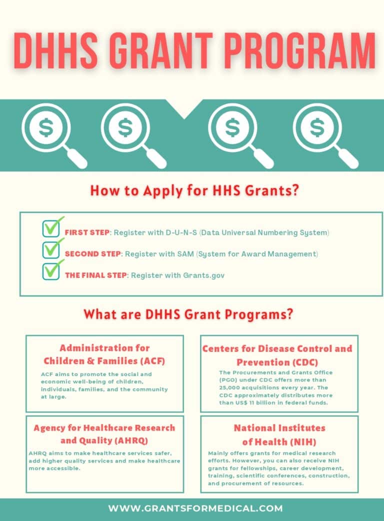 DHHS Grant Program (2024) | Financial Support Requirements