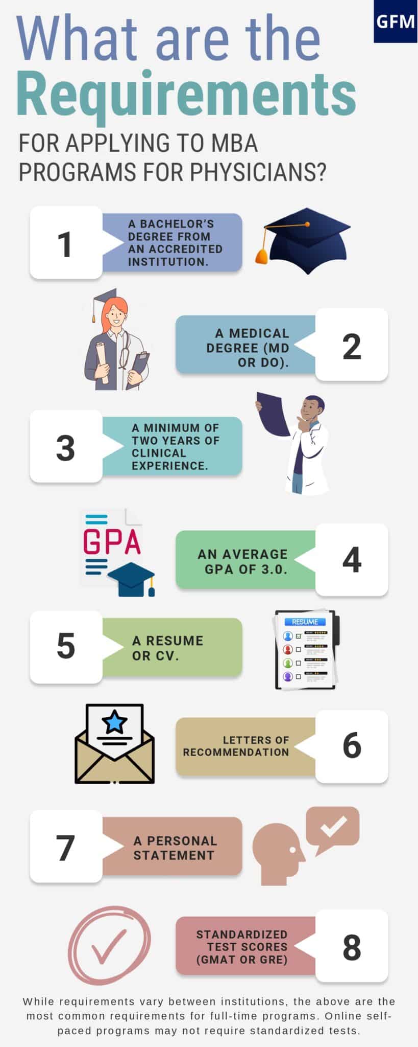 5 Best MBA Programs for Physicians