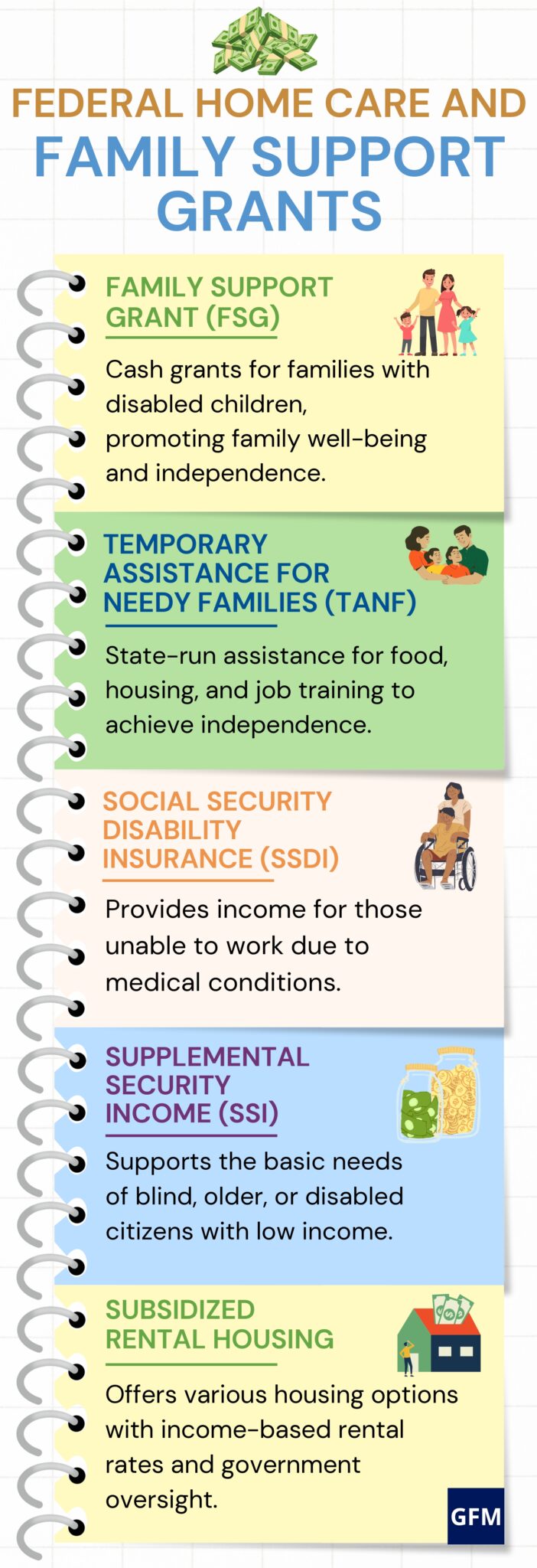 5 Federal Home Care and Family Support Grants