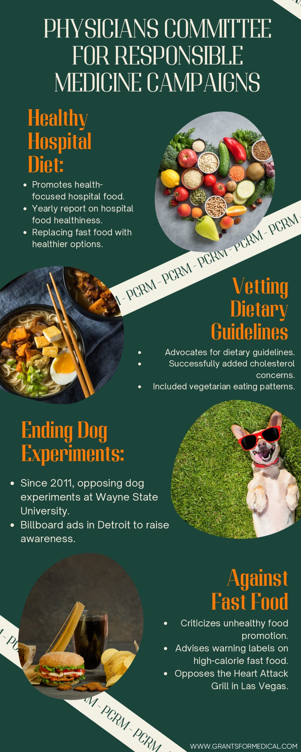 What is the Physicians Committee for Responsible Medicine?