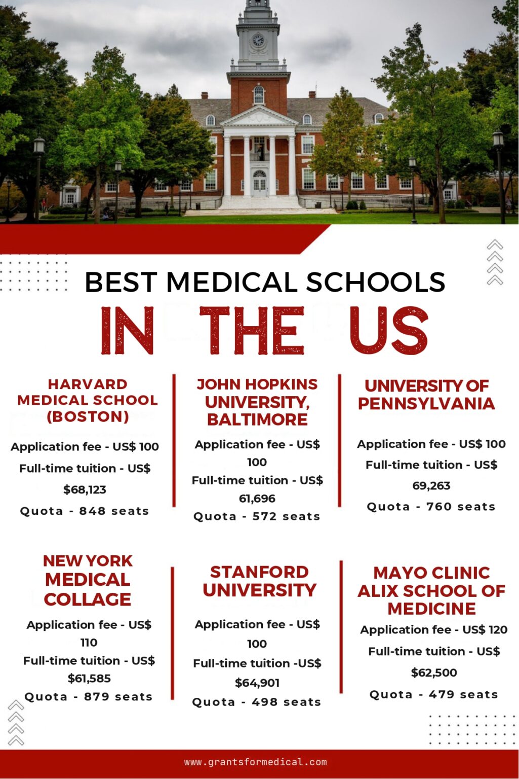 50 Best Medical Schools in the US | Med School Rankings
