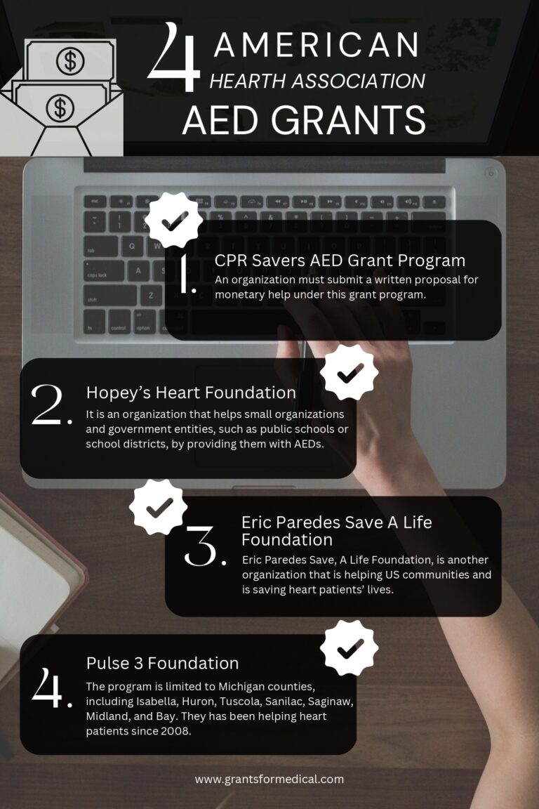 4 American Heart Association AED Grants - Grants for Medical