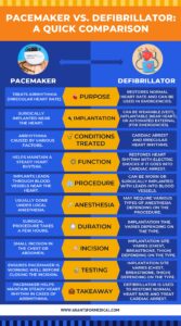 Can You Have a Heart Attack with a Pacemaker