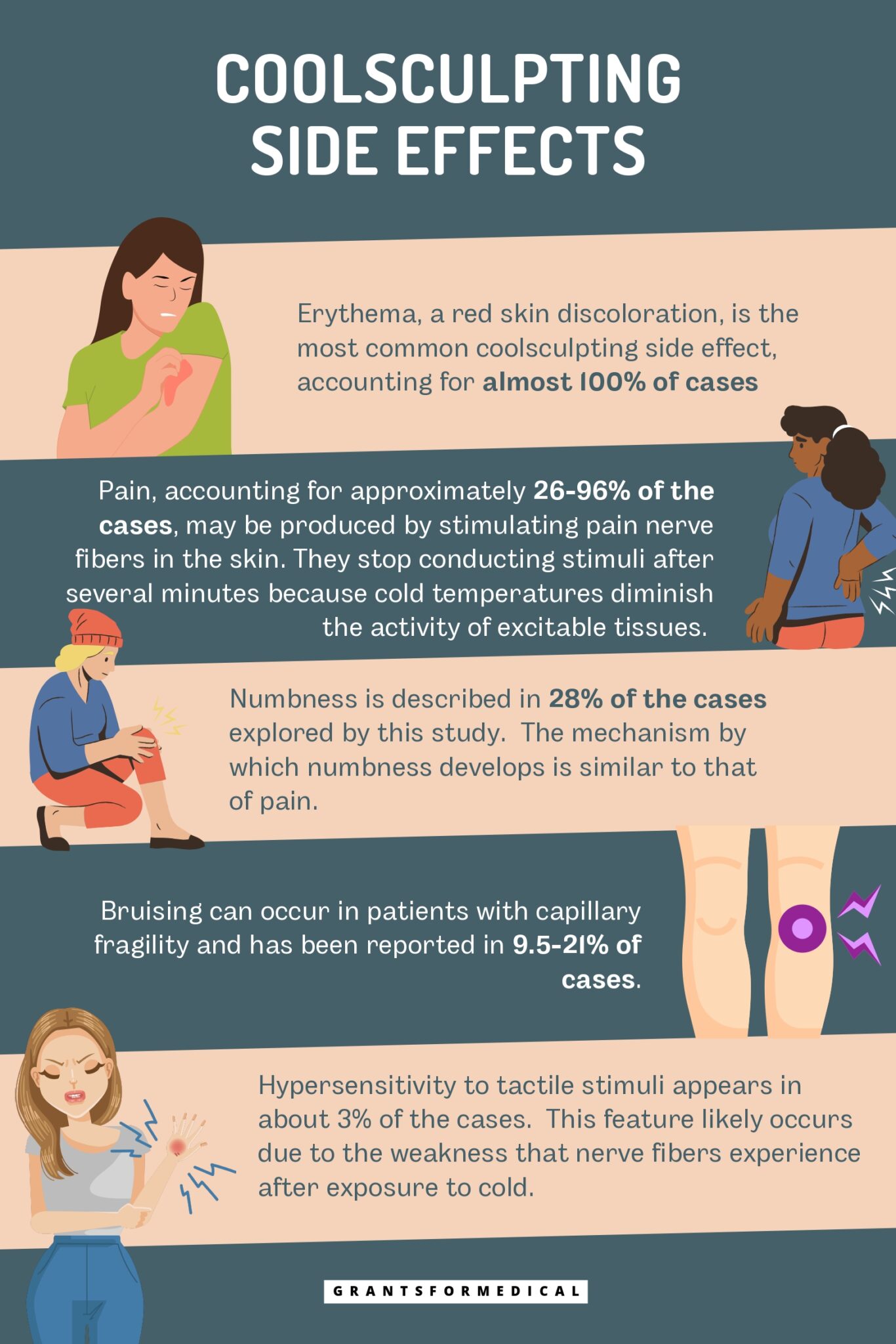 Coolsculpting Side Effects - Grants for Medical