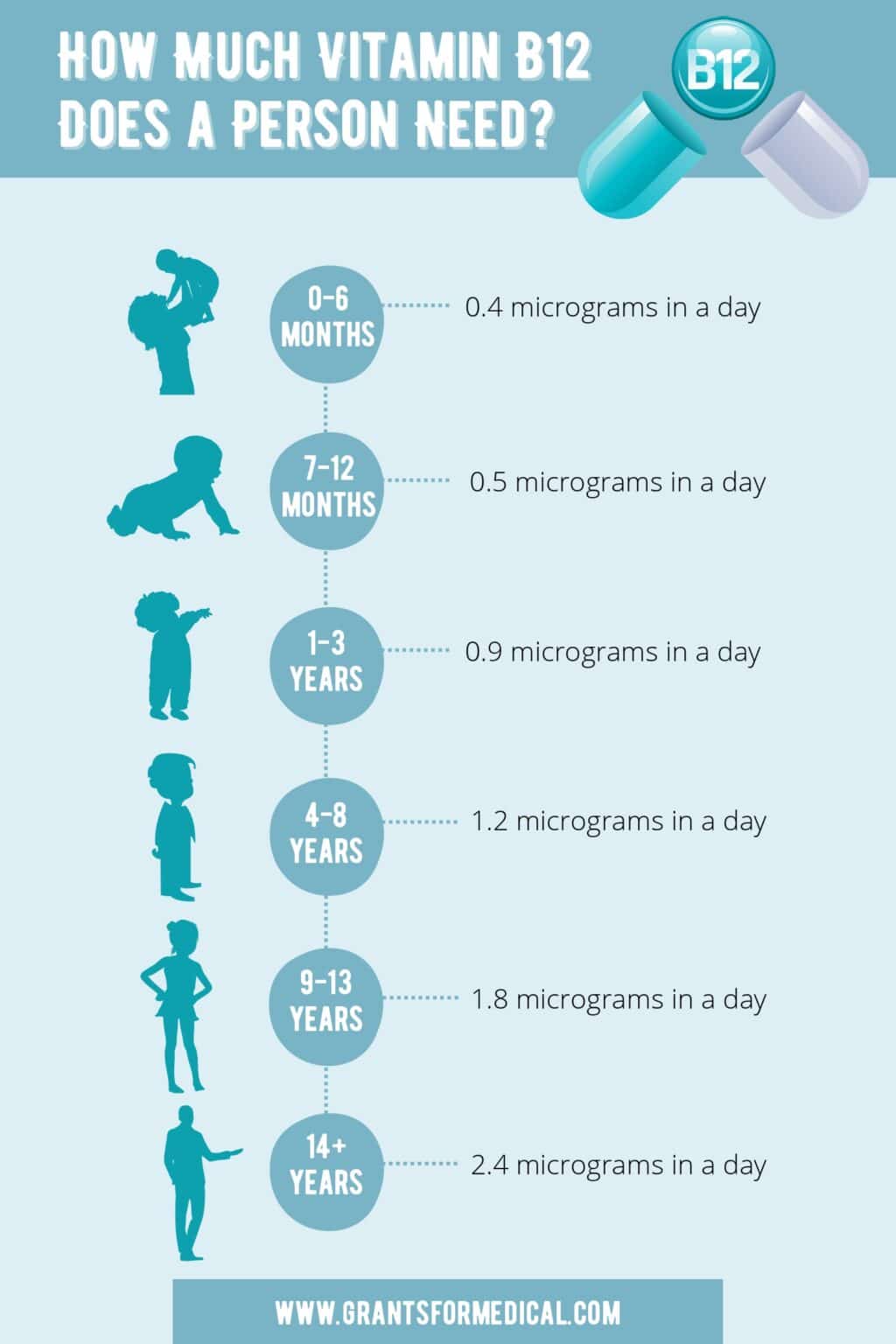 Do You Need a Prescription for B12 Injections?