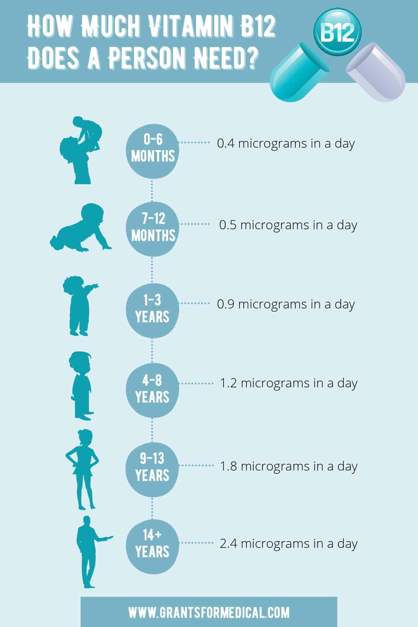 Do You Need a Prescription for B12 Injections?