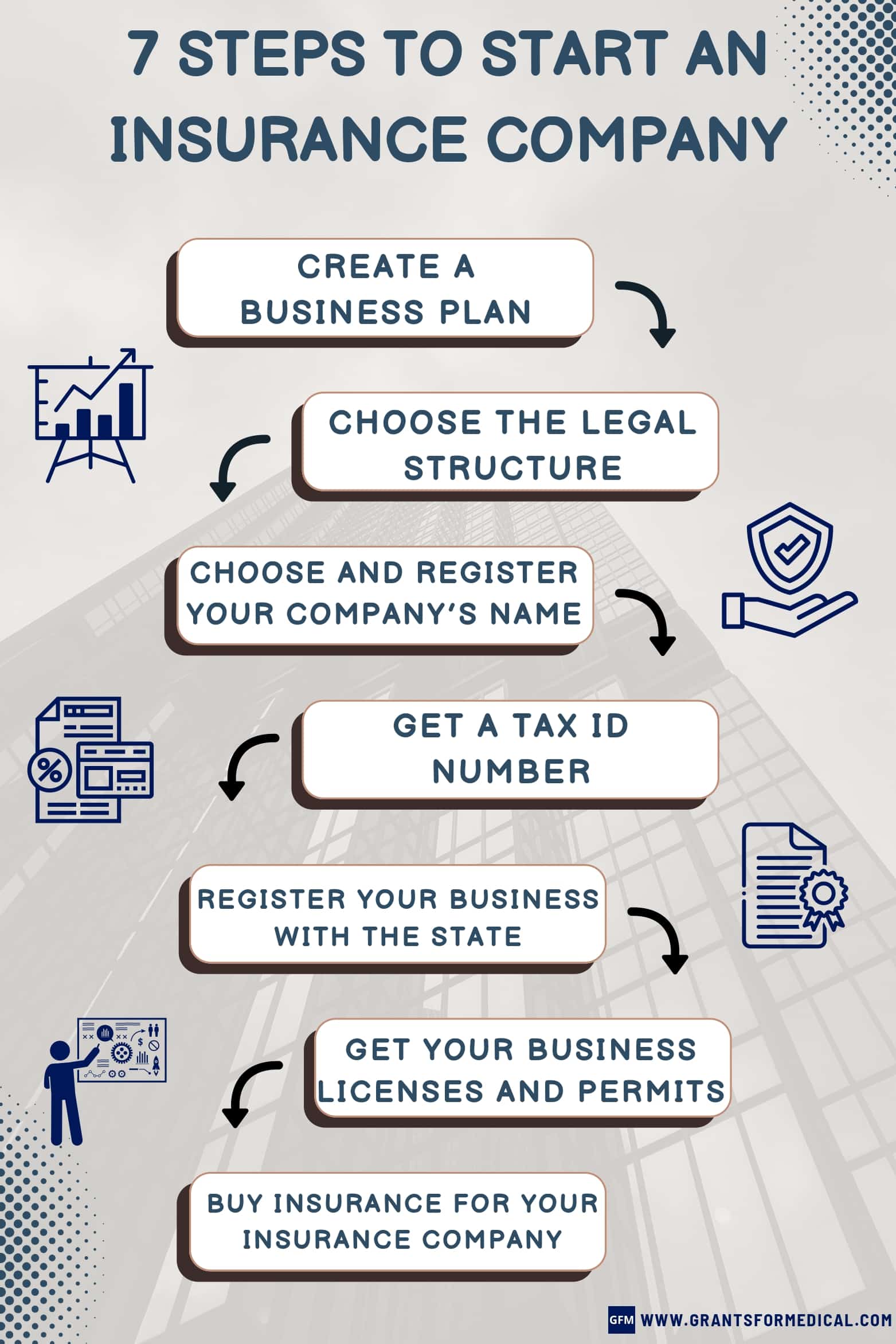 How to Start an Insurance Company in 7 Steps?