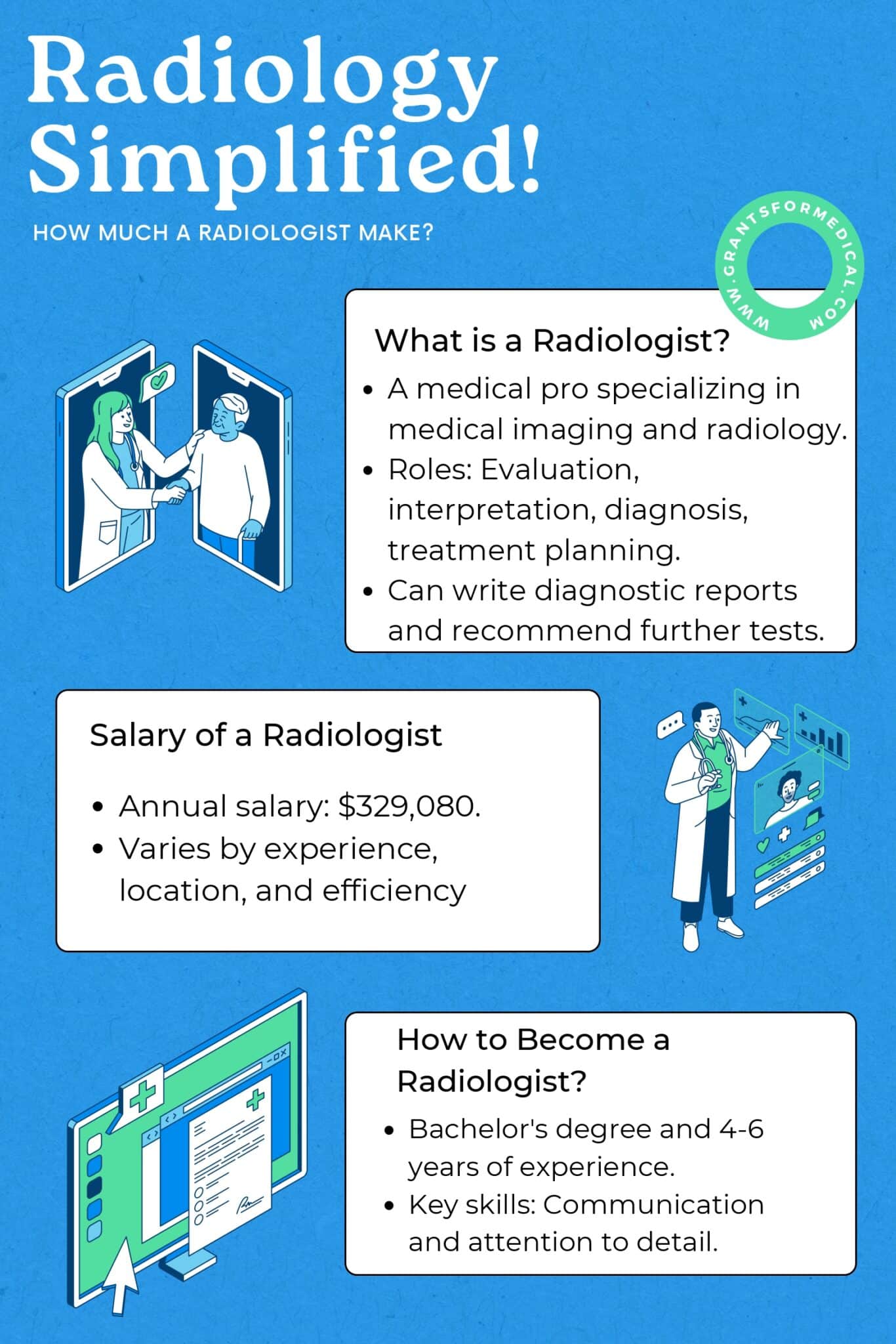 Radiologist Salary | How Much a Radiologist Make?