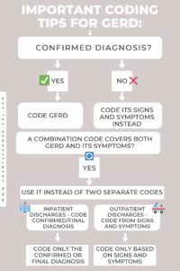 ICD-10 GERD | Coding Guide for GERD - Grants for Medical