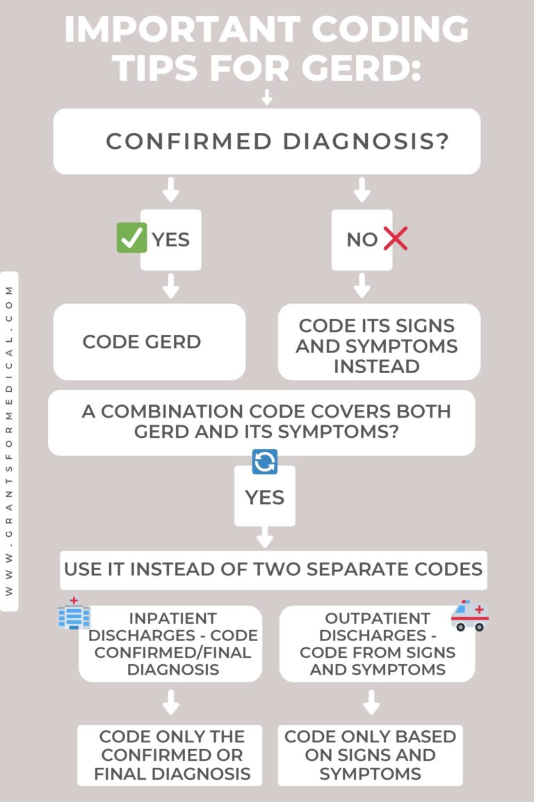 ICD-10 GERD | Coding Guide for GERD - Grants for Medical