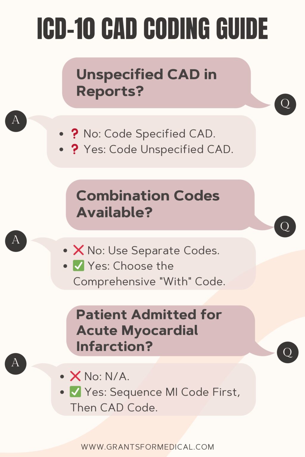 ICD-10 CAD Coding - Grants for Medical