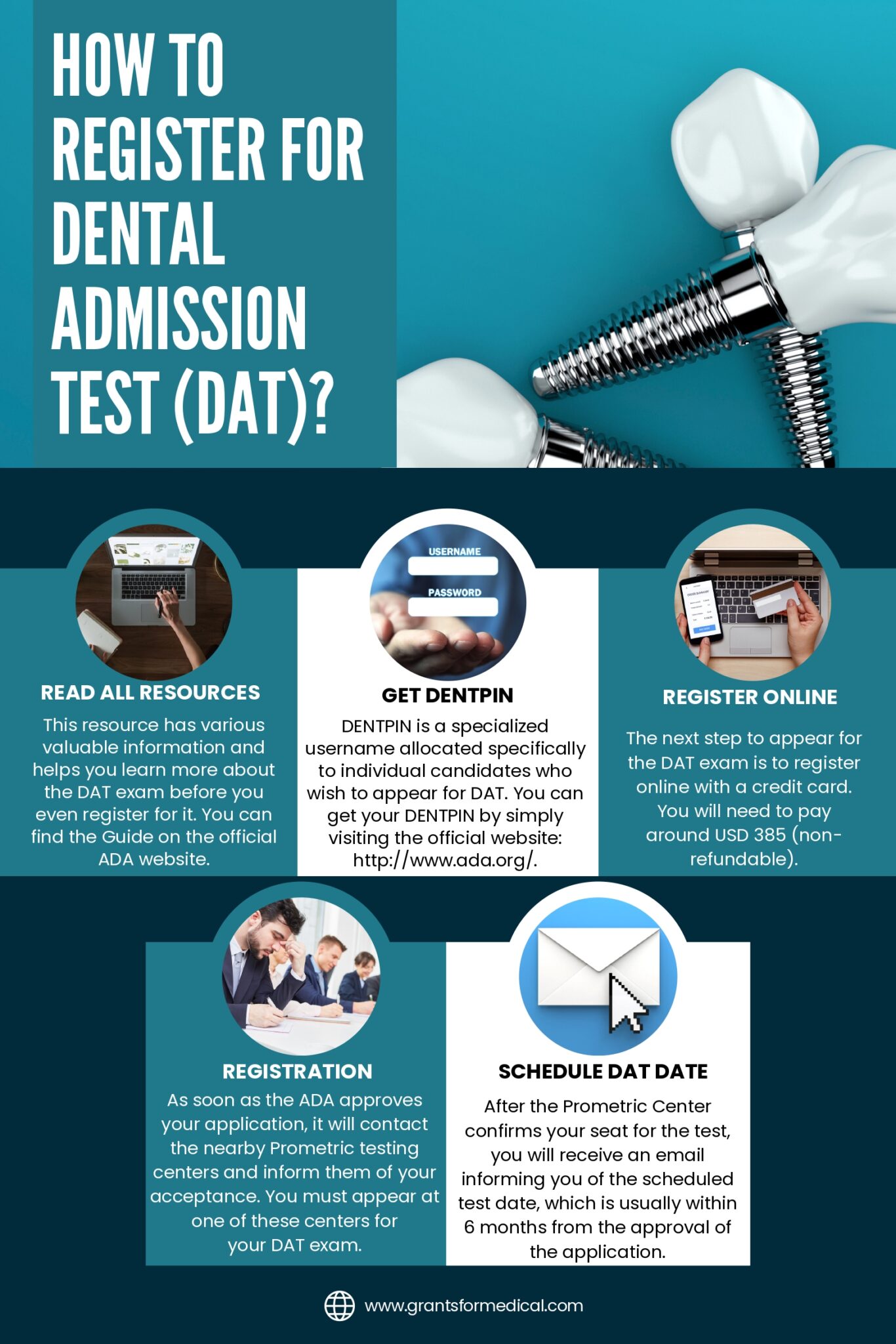 What is Dental Admission Test (DAT) 5 Steps to Follow
